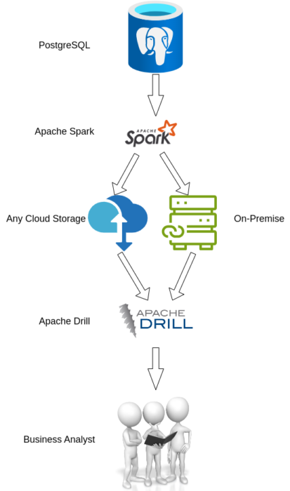 Open-source Data Engineering with PostgreSQL - OpenSourceDB