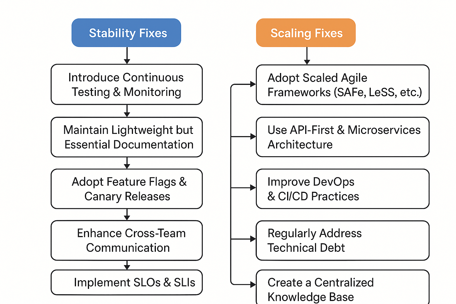 Startup Speed vs. Startup Stability: Finding the Right Balance ...