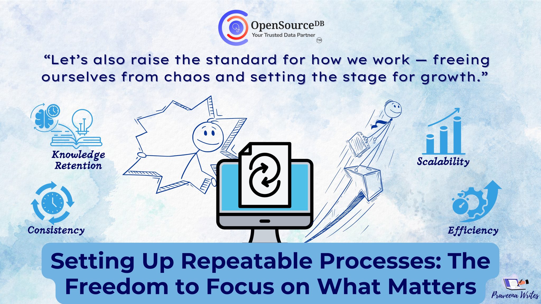 Setting Up Repeatable Processes: The Freedom to Focus on What Matters ...