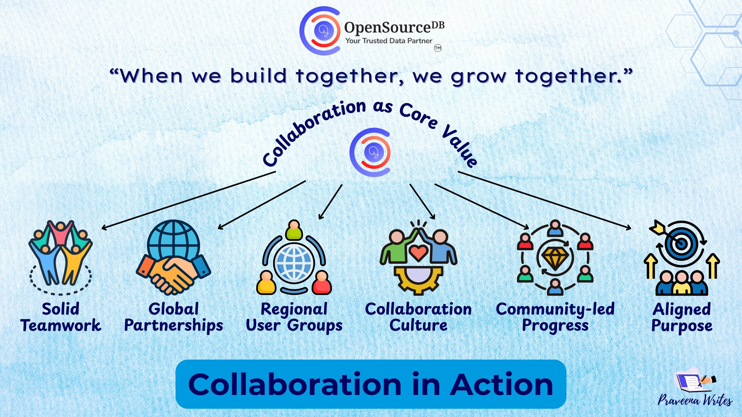 Collaboration in Action - OpenSourceDB
