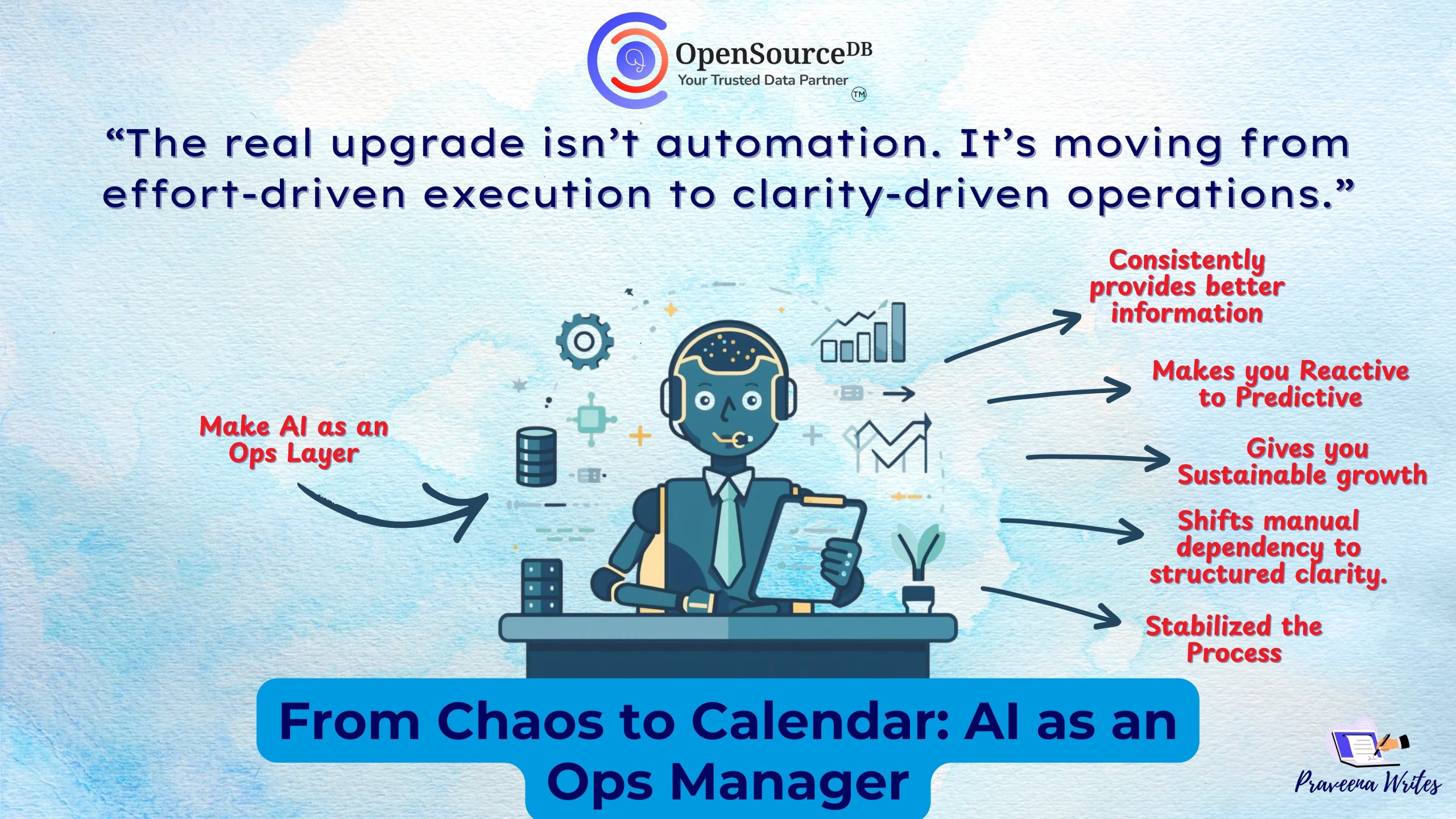 From Chaos to Calendar: AI as an Ops Manager - OpenSourceDB